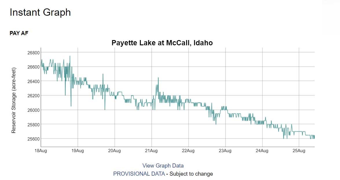 INLAND MARINE - Water Levels Dropping Early INLAND MARINE - Water Levels Dropping Early